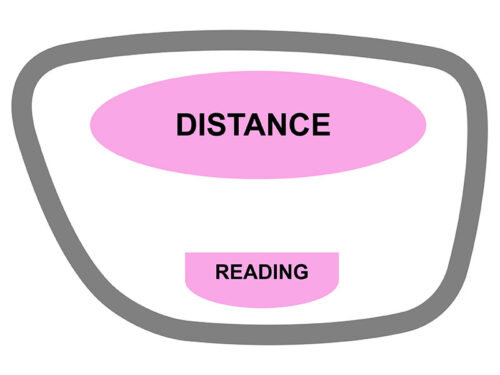 Lenses Explaine | The Glasses Factory